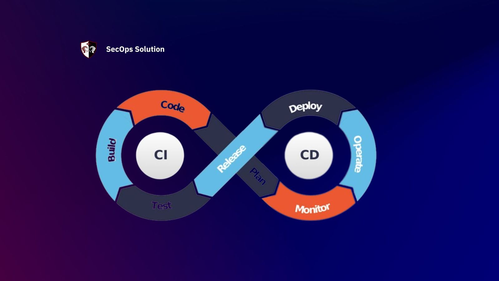 Patch Management in DevOps: Integrating Patching into CI/CD Pipelines | SecOps® Solution